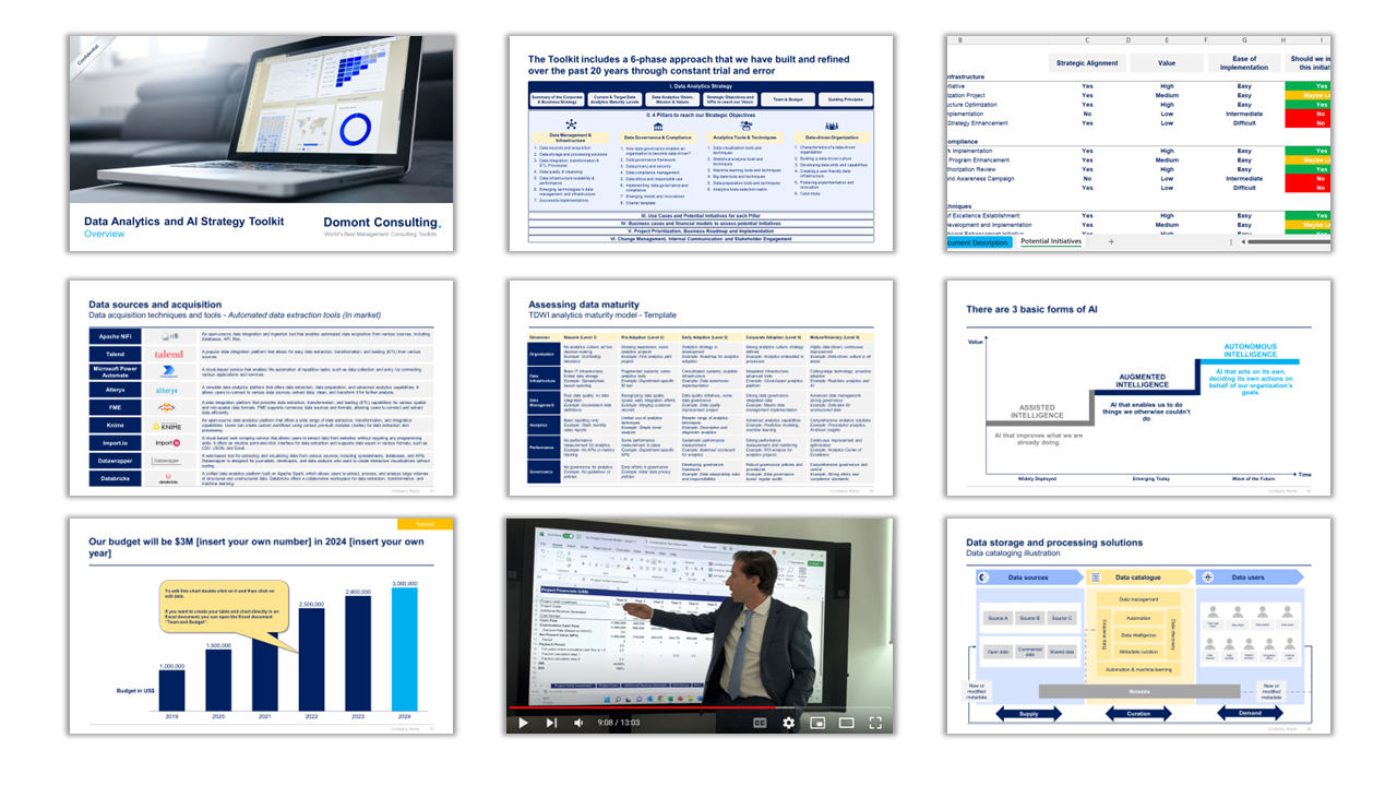 Data Analytics and AI Strategy Toolkit - Eloquens