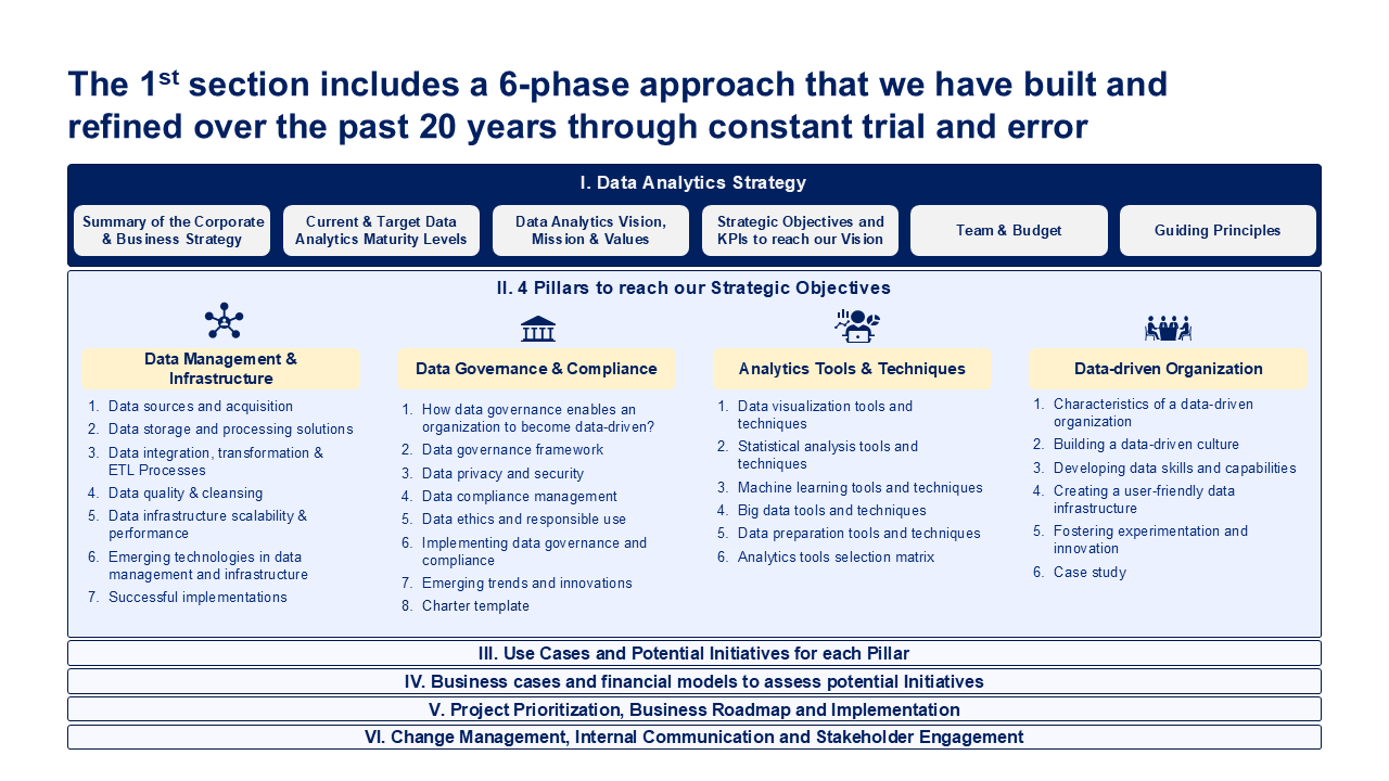 Data Analytics and AI Strategy Toolkit - Eloquens