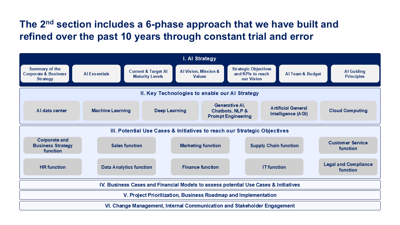 Data Analytics and AI Strategy Toolkit - Eloquens