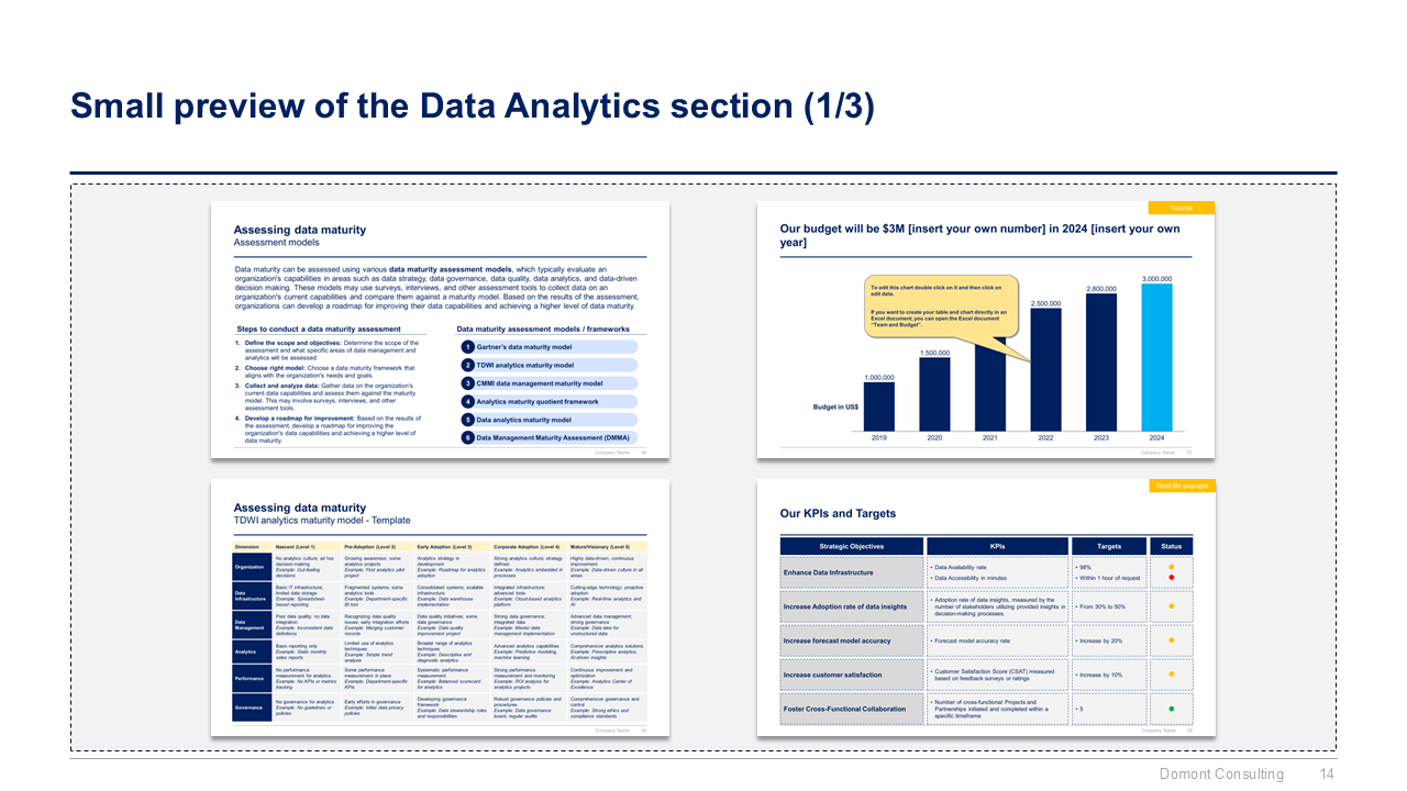 Data Analytics and AI Strategy Toolkit - Eloquens