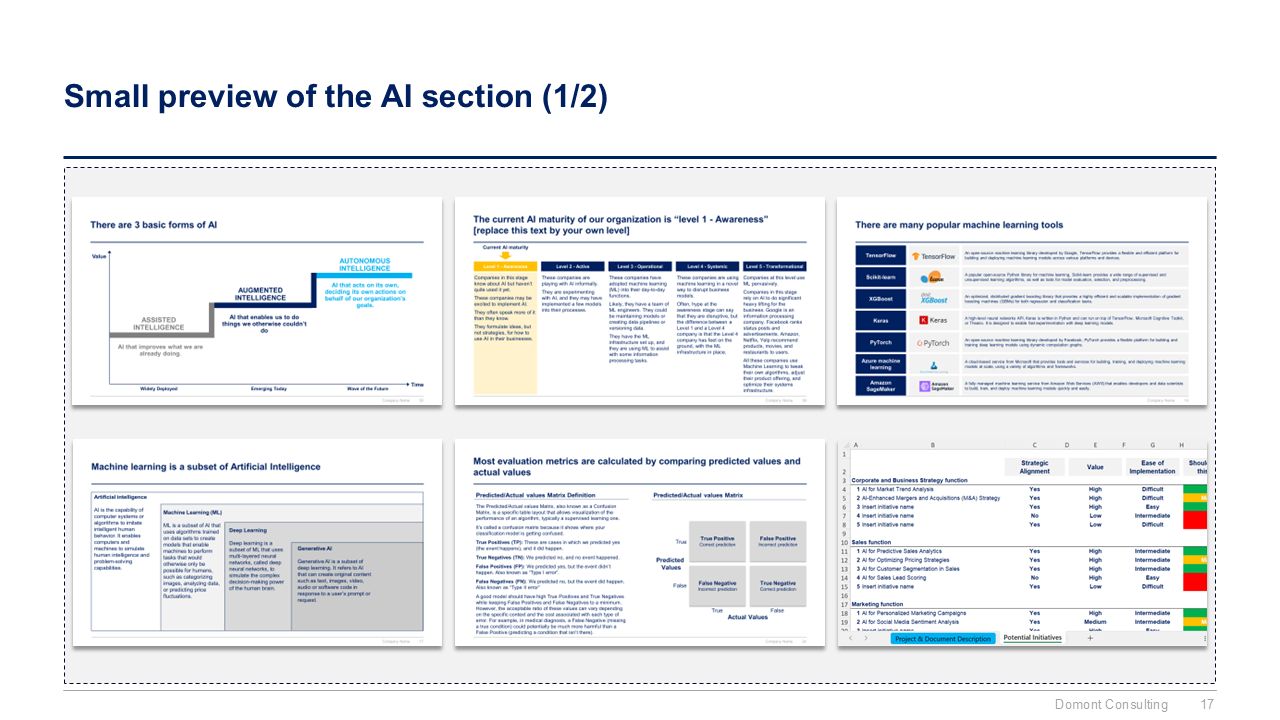 Data Analytics and AI Strategy Toolkit - Eloquens