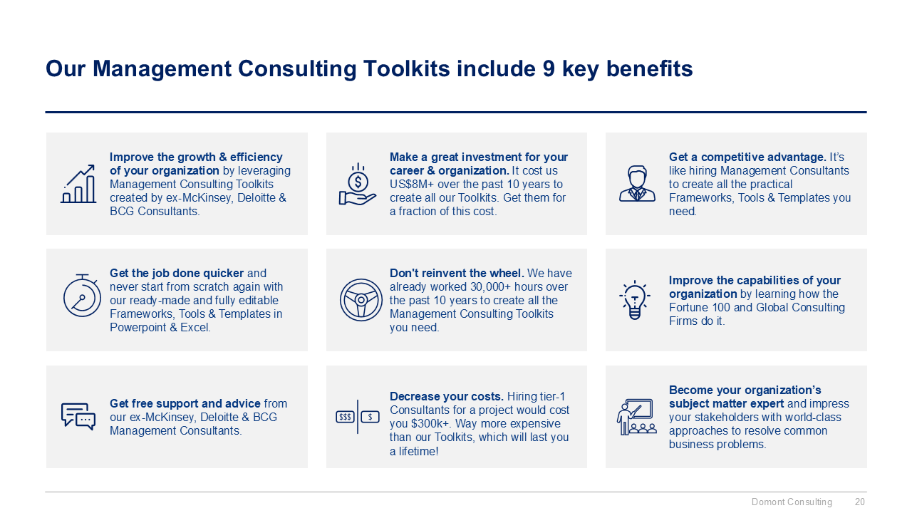 Data Analytics and AI Strategy Toolkit - Eloquens