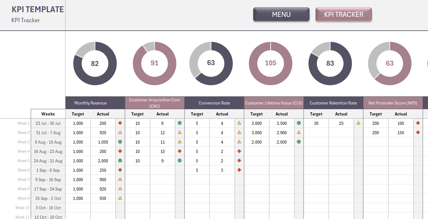 KPI Excel Template | Weekly KPI Tracker | KPI Dashboard | Small ...