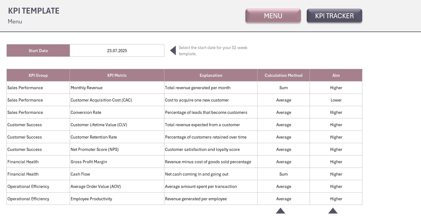 KPI Excel Template | Weekly KPI Tracker | KPI Dashboard | Small ...