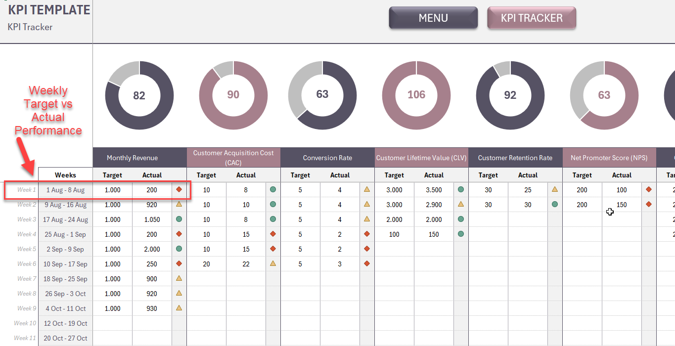 KPI Excel Template | Weekly KPI Tracker | KPI Dashboard | Small ...