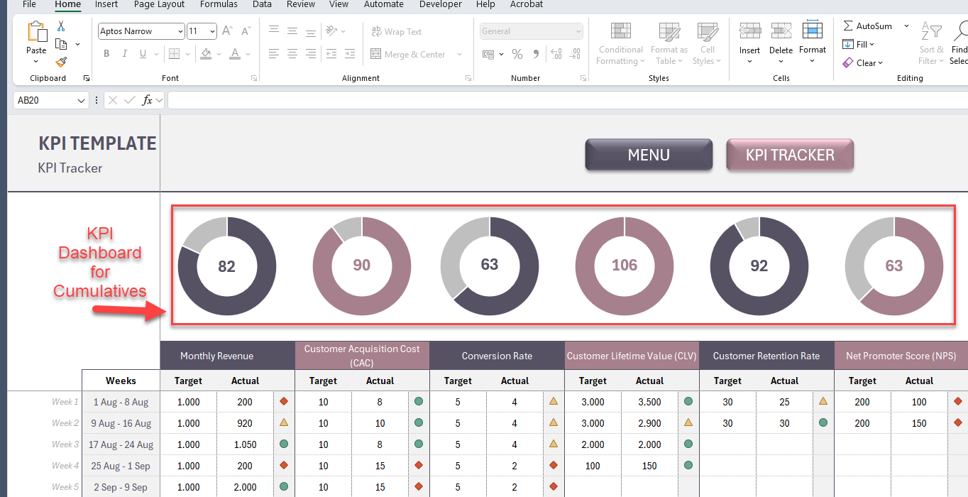 KPI Excel Template | Weekly KPI Tracker | KPI Dashboard | Small ...