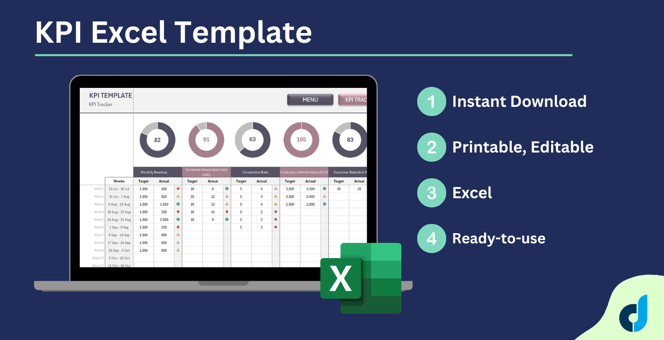 KPI Excel Template | Weekly KPI Tracker | KPI Dashboard | Small ...