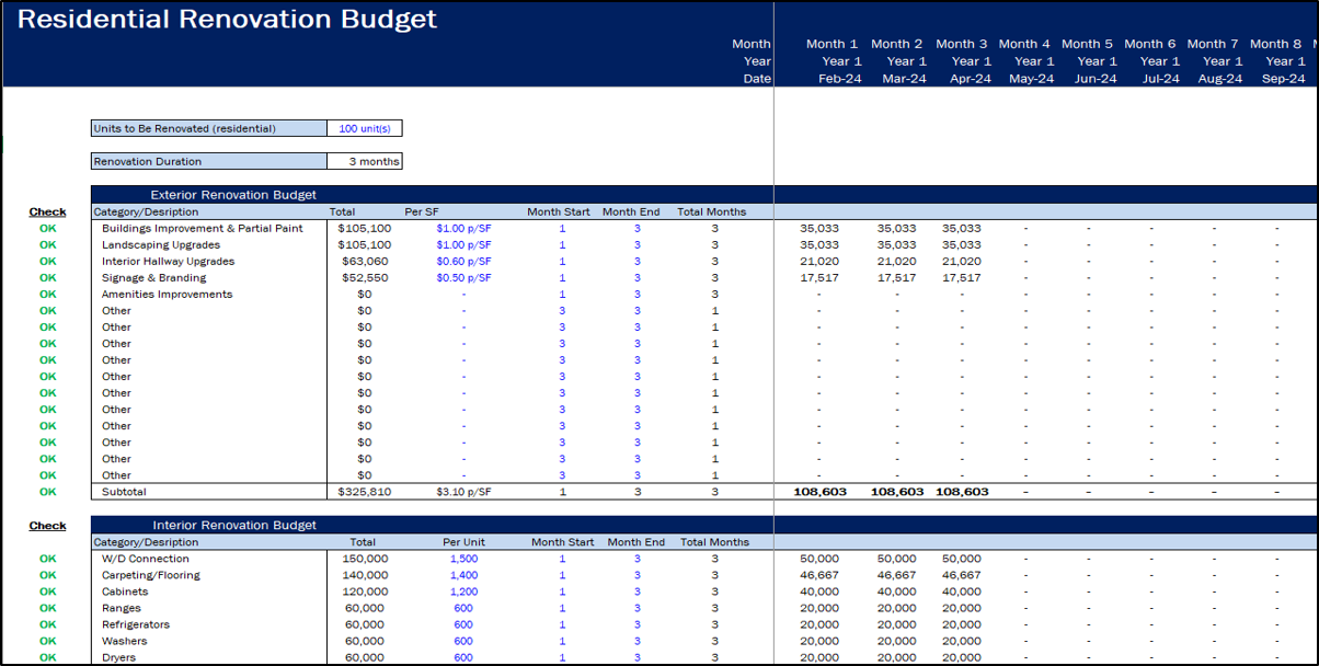 Real Estate - Mixed-Use Multifamily Acquisition Pro-forma - Eloquens