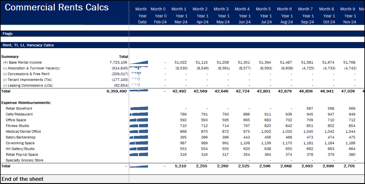 Real Estate - Mixed-Use Multifamily Acquisition Pro-forma - Eloquens