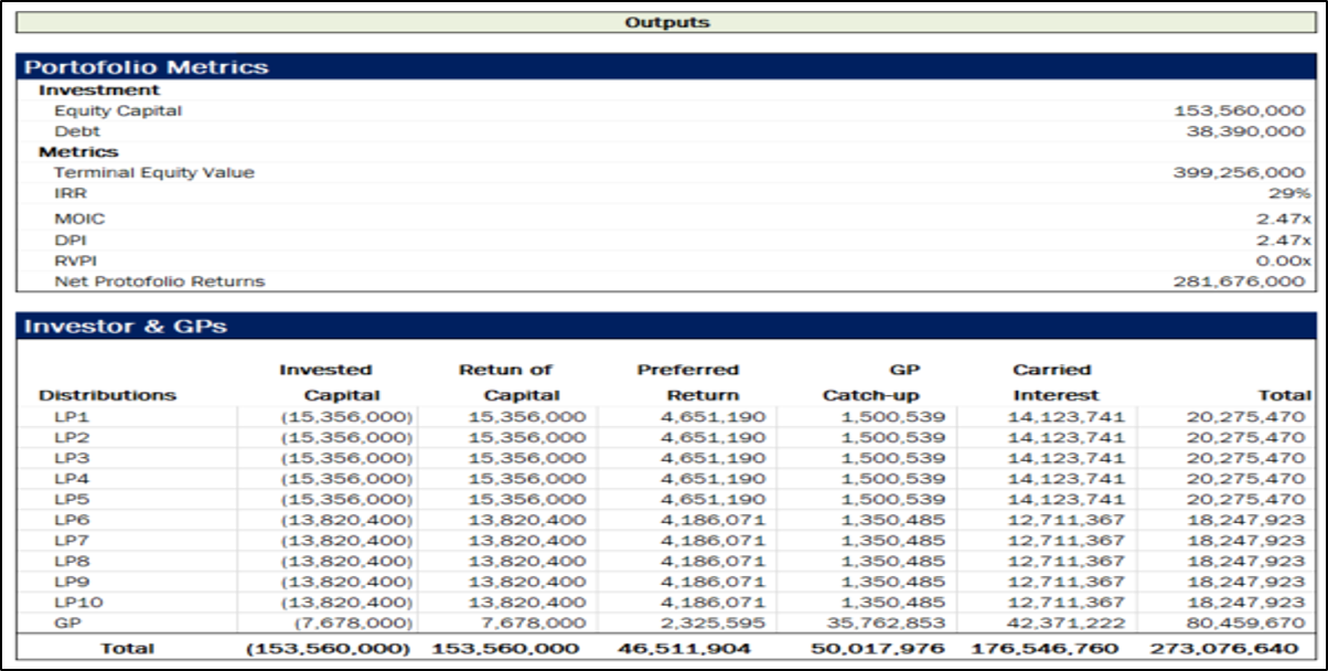Single-Asset Private Equity Waterfall Model - Eloquens