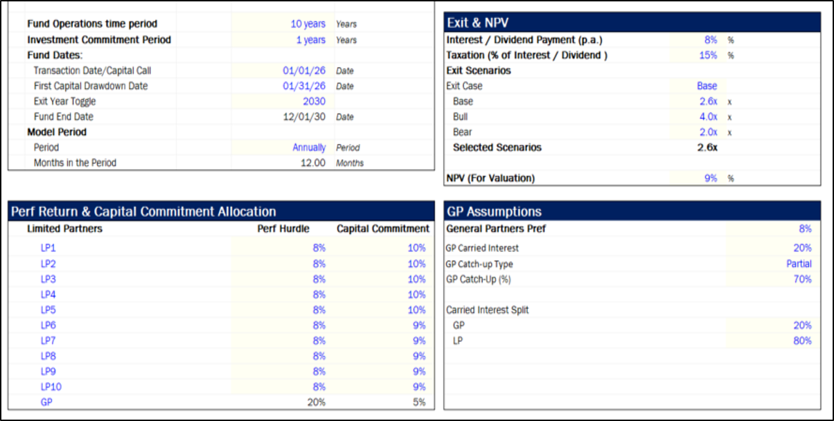Single-Asset Private Equity Waterfall Model - Eloquens