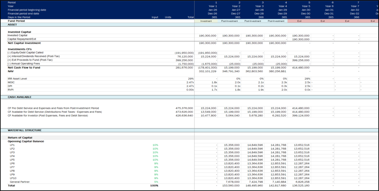 Single-Asset Private Equity Waterfall Model - Eloquens