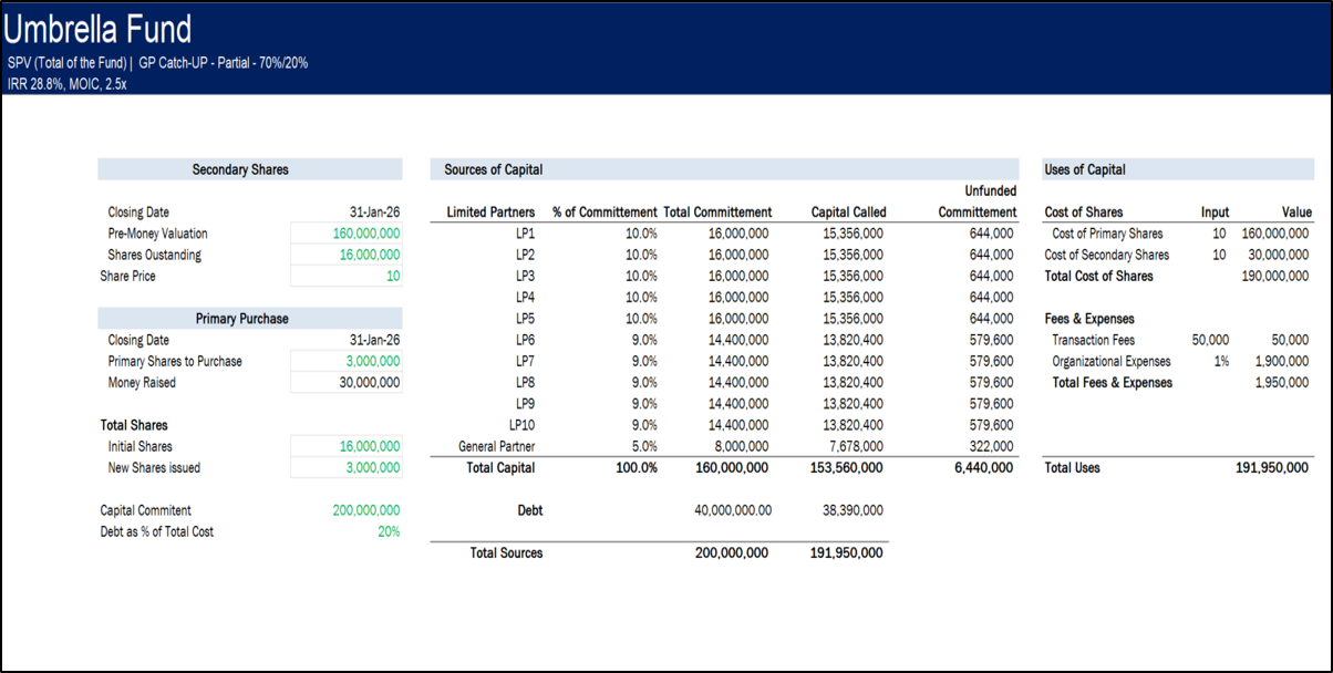 Single-Asset Private Equity Waterfall Model - Eloquens