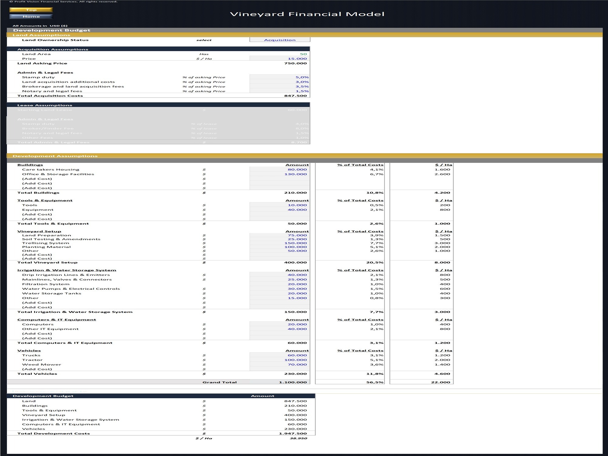 Vineyard Development – 10 Year Financial Model - Eloquens