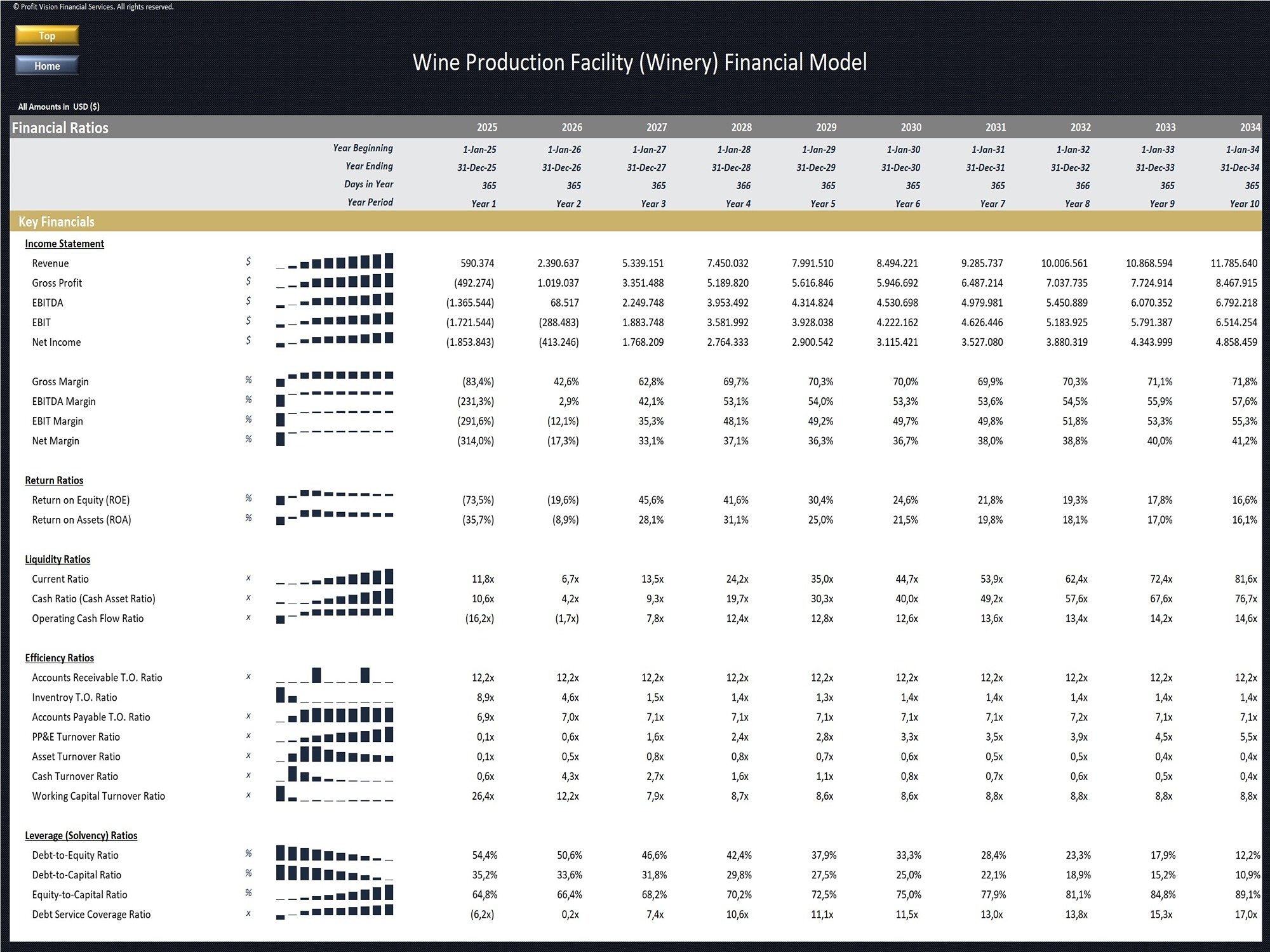 Wine Production Facility (Winery) – 10 Year Financial Model - Eloquens