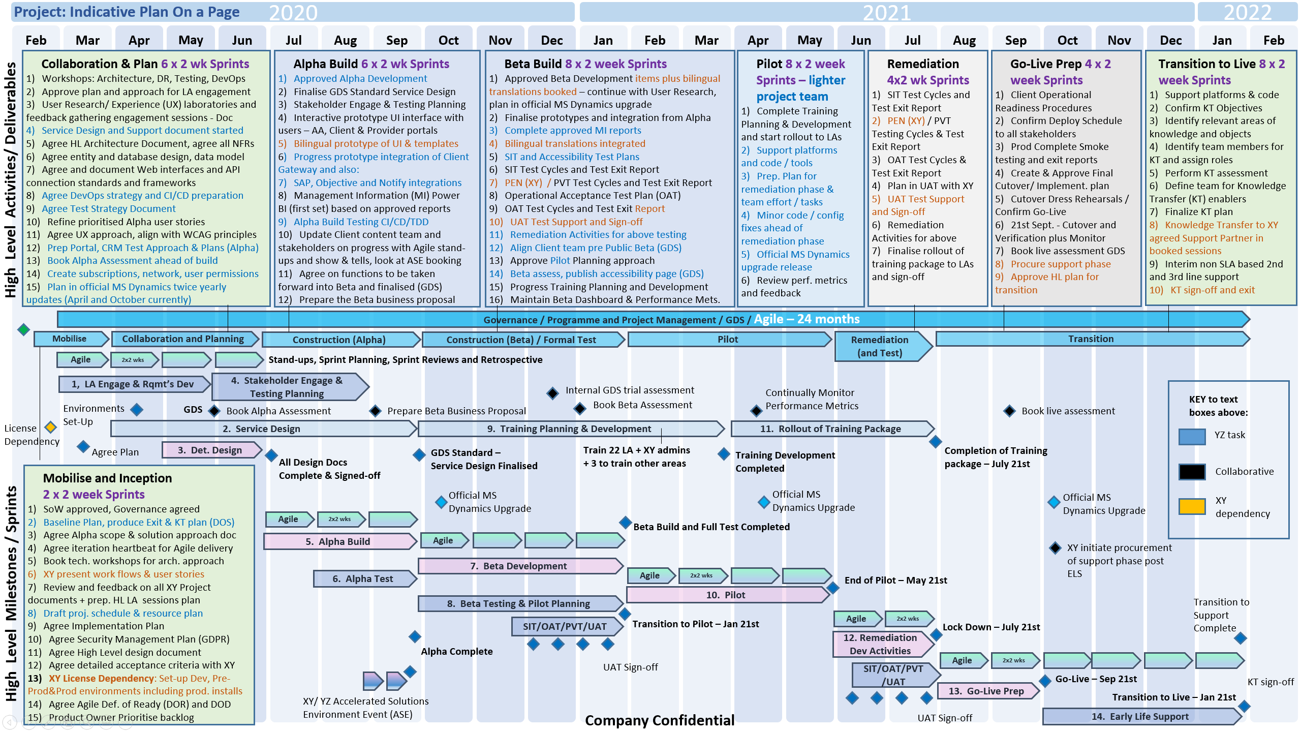 Project POAP - MS PowerPoint template - Both editable & easy to use ...