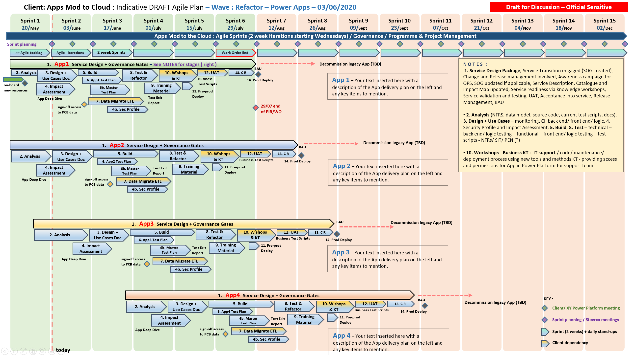 Project POAP - MS PowerPoint template - Both editable & easy to use ...