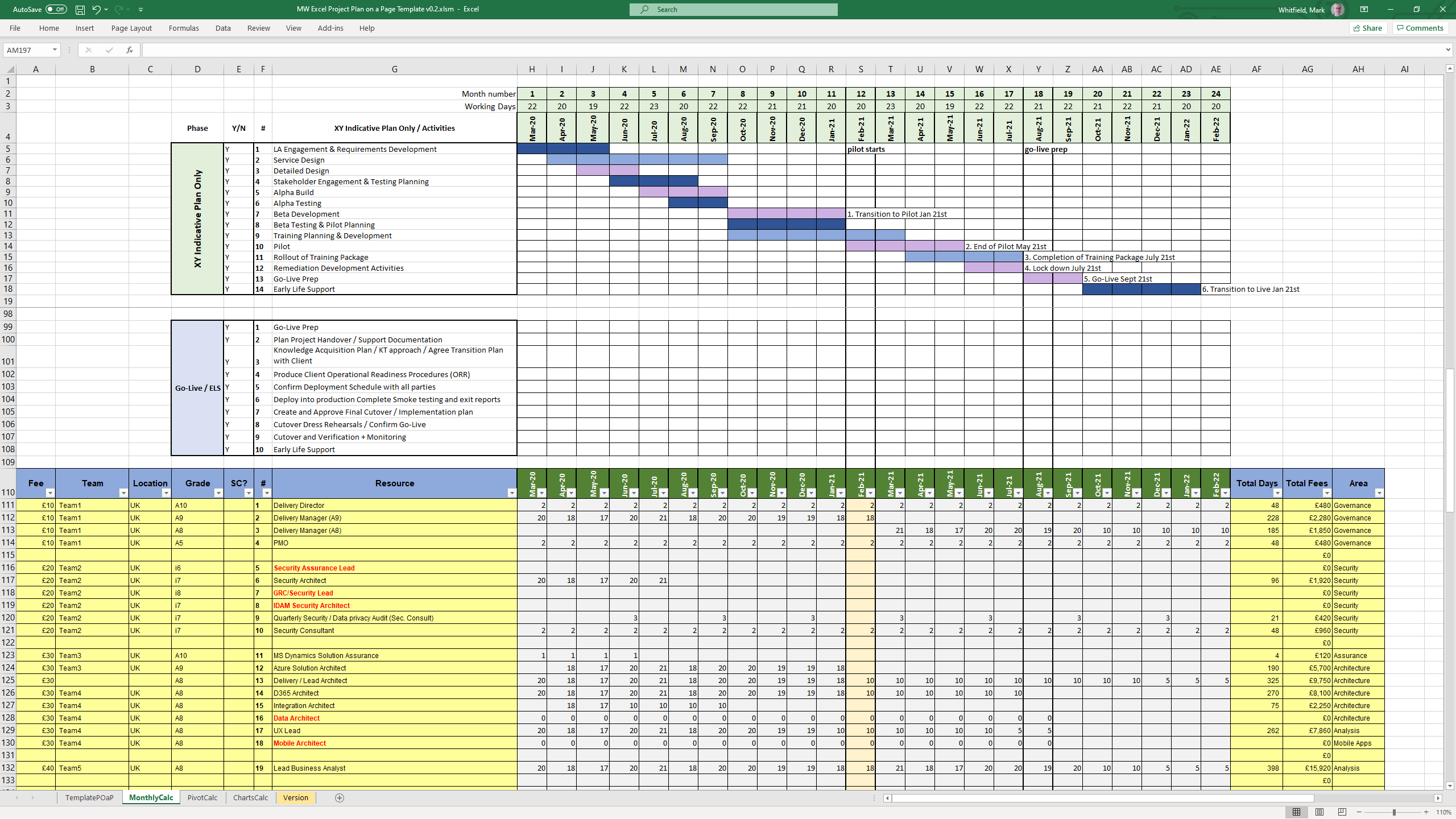 Project Management Template, Editable Excel Planner, Gantt Chart for Status Reports, Costing ...