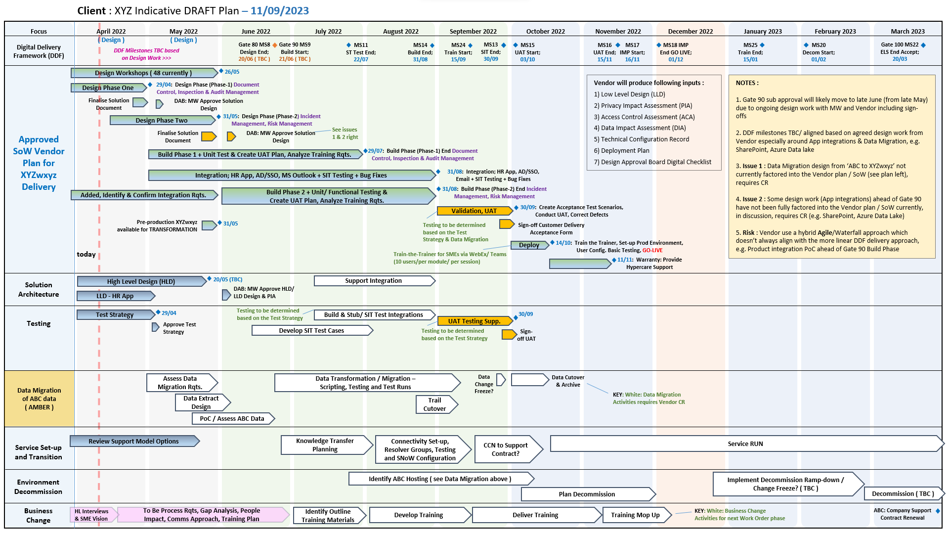 Project Management 130+ Templates, MS Office & MPP Agile PRINCE2 RAID ...