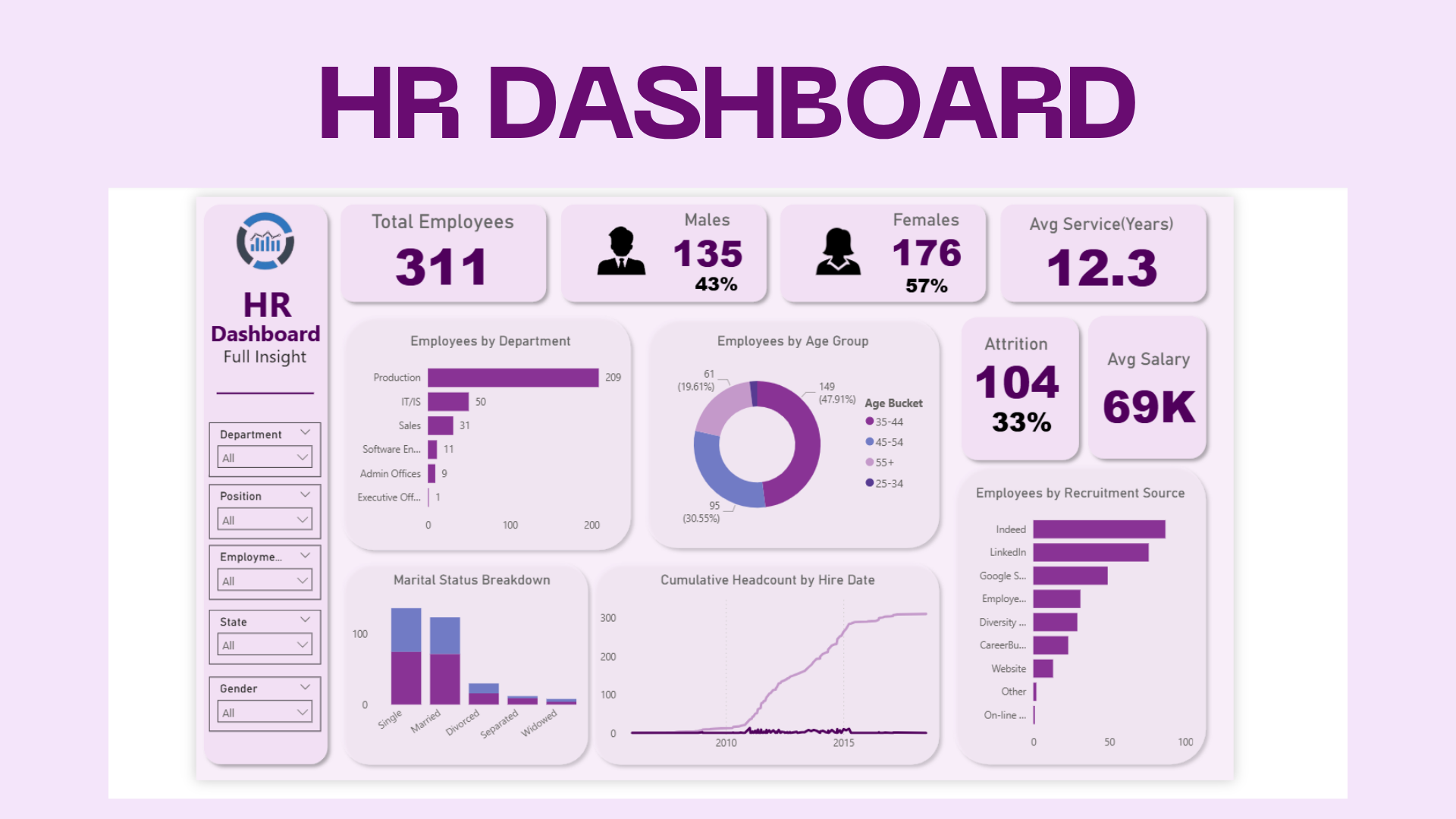 HR Analytics Dashboard in Power BI – Employee Insights & KPIs - Eloquens