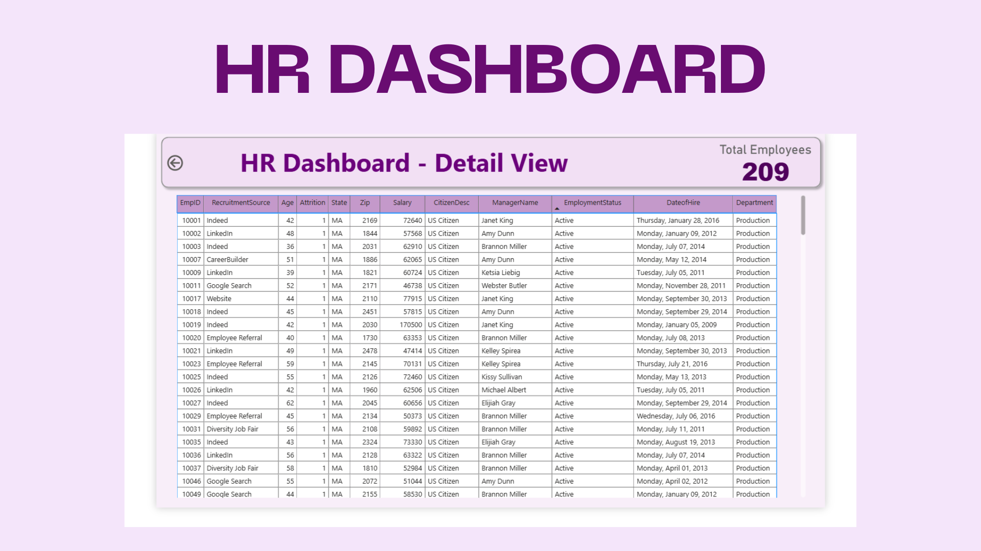 HR Analytics Dashboard in Power BI – Employee Insights & KPIs - Eloquens