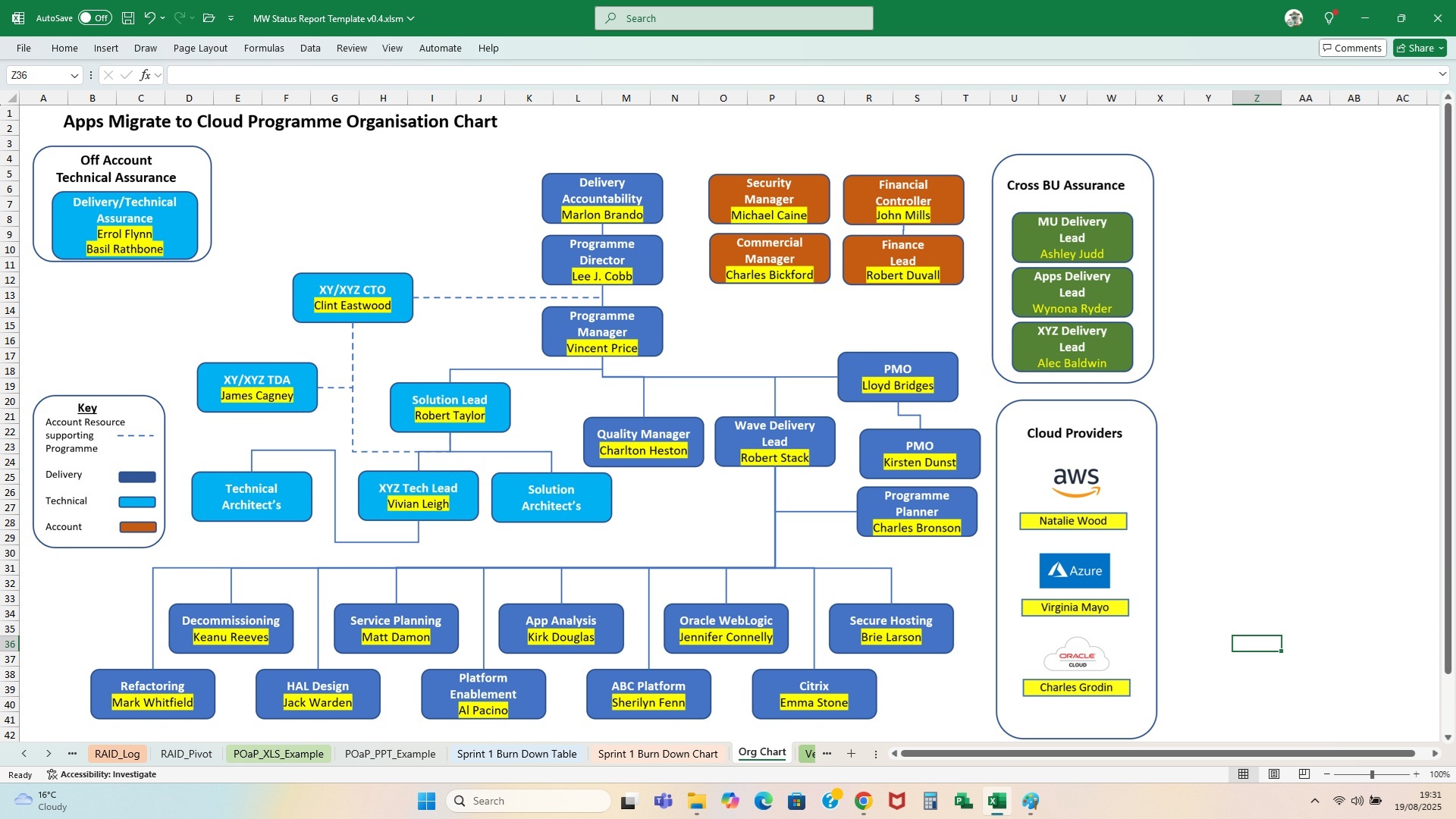 Microsoft Excel Editable Weekly Status Report (internal external ...