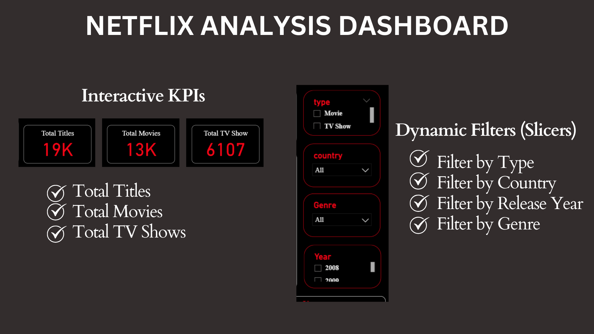 Netflix Dashboard in Power BI | Analyze Movies & TV Shows - Eloquens