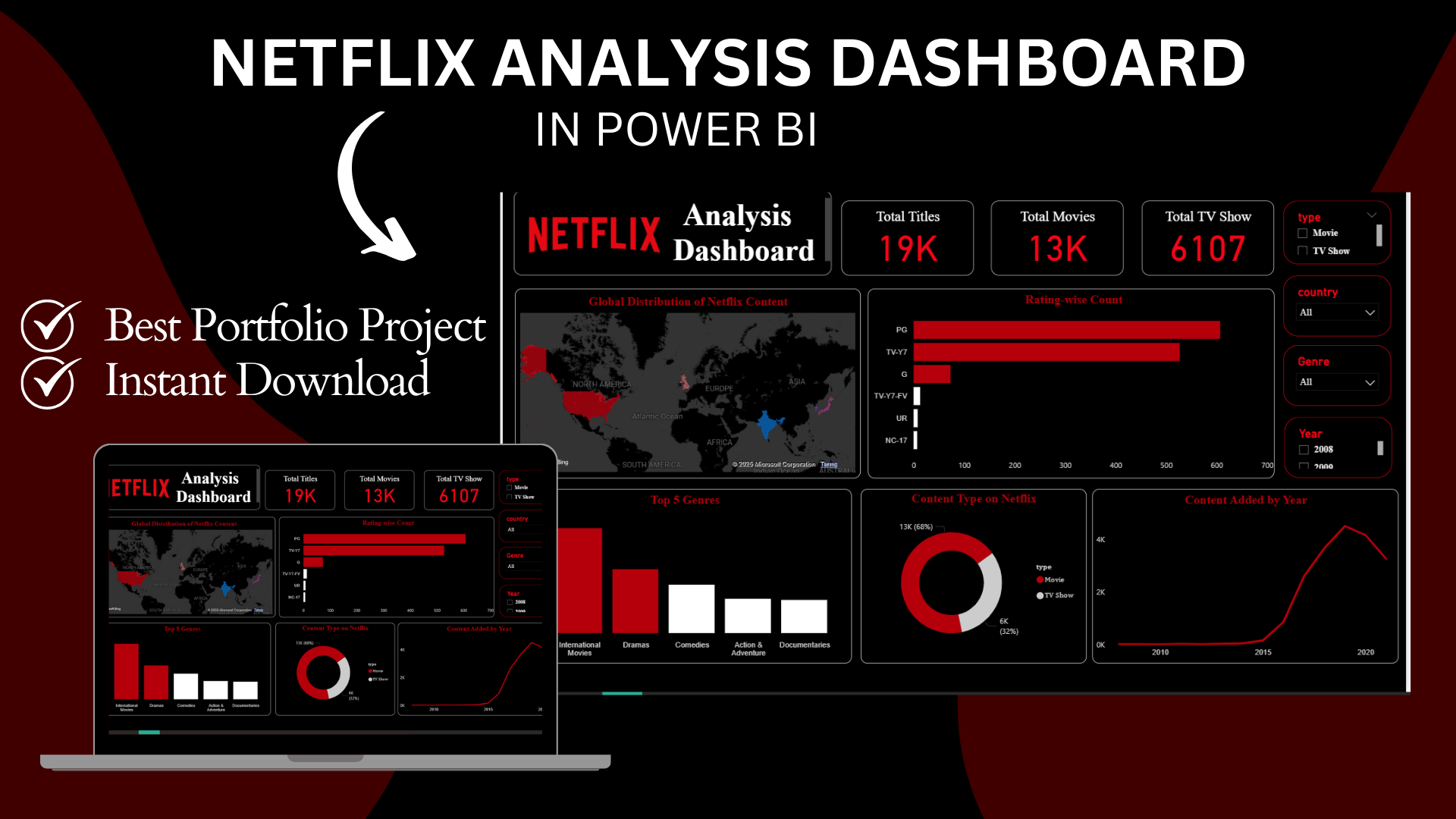 Netflix Dashboard in Power BI | Analyze Movies & TV Shows - Eloquens