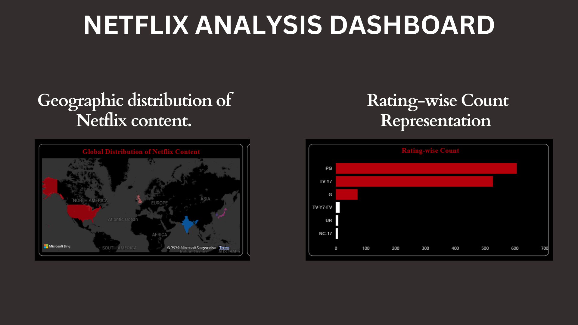 Netflix Dashboard in Power BI | Analyze Movies & TV Shows - Eloquens