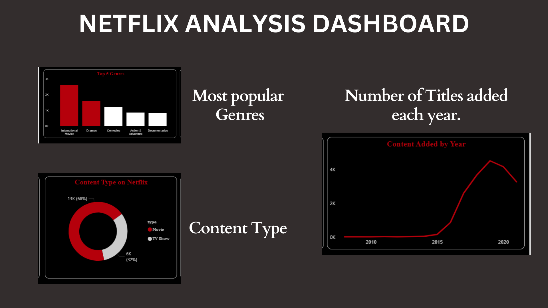Netflix Dashboard in Power BI | Analyze Movies & TV Shows - Eloquens