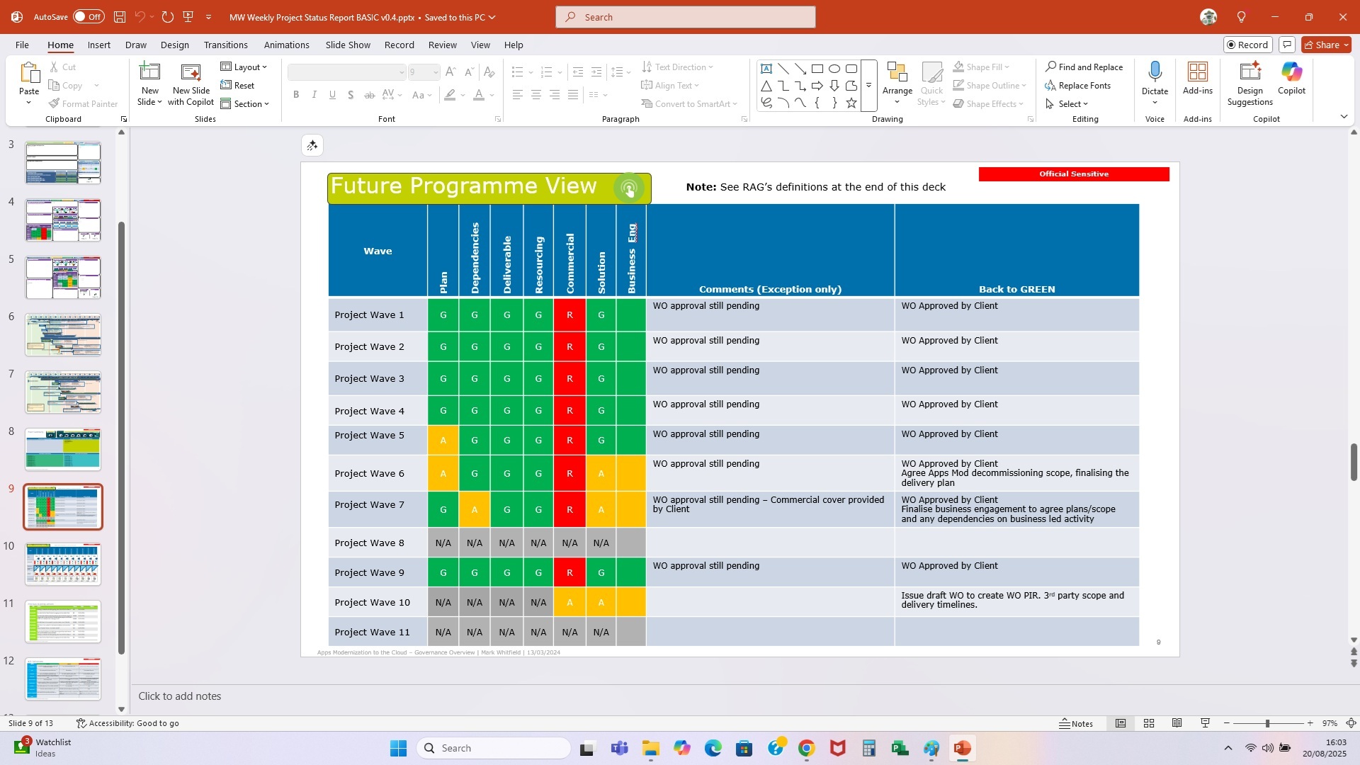 Prince2 & Agile Weekly / Monthly Project Status Report for Client ...