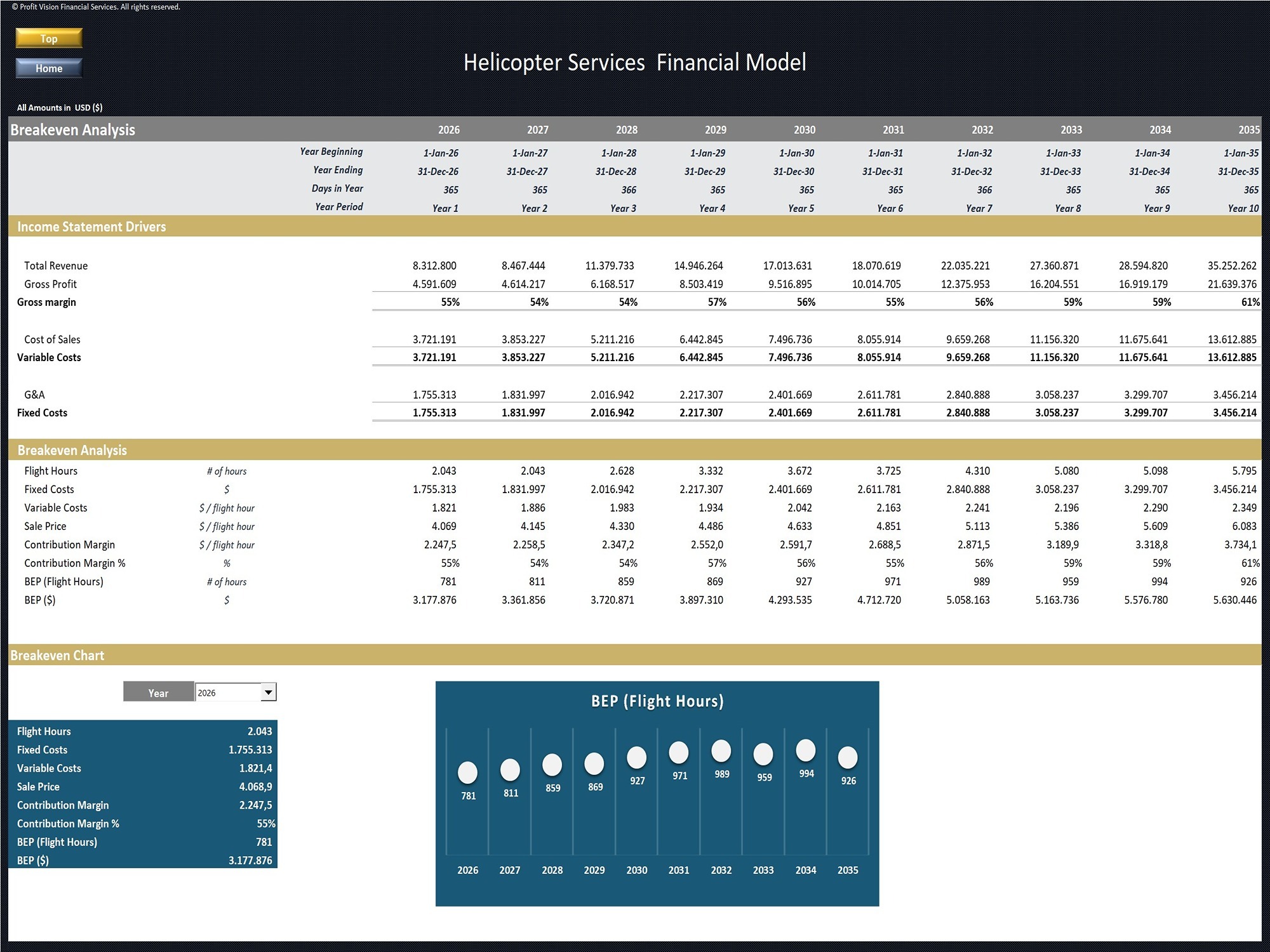 Helicopter Services Company – 10 Year Financial Model - Eloquens