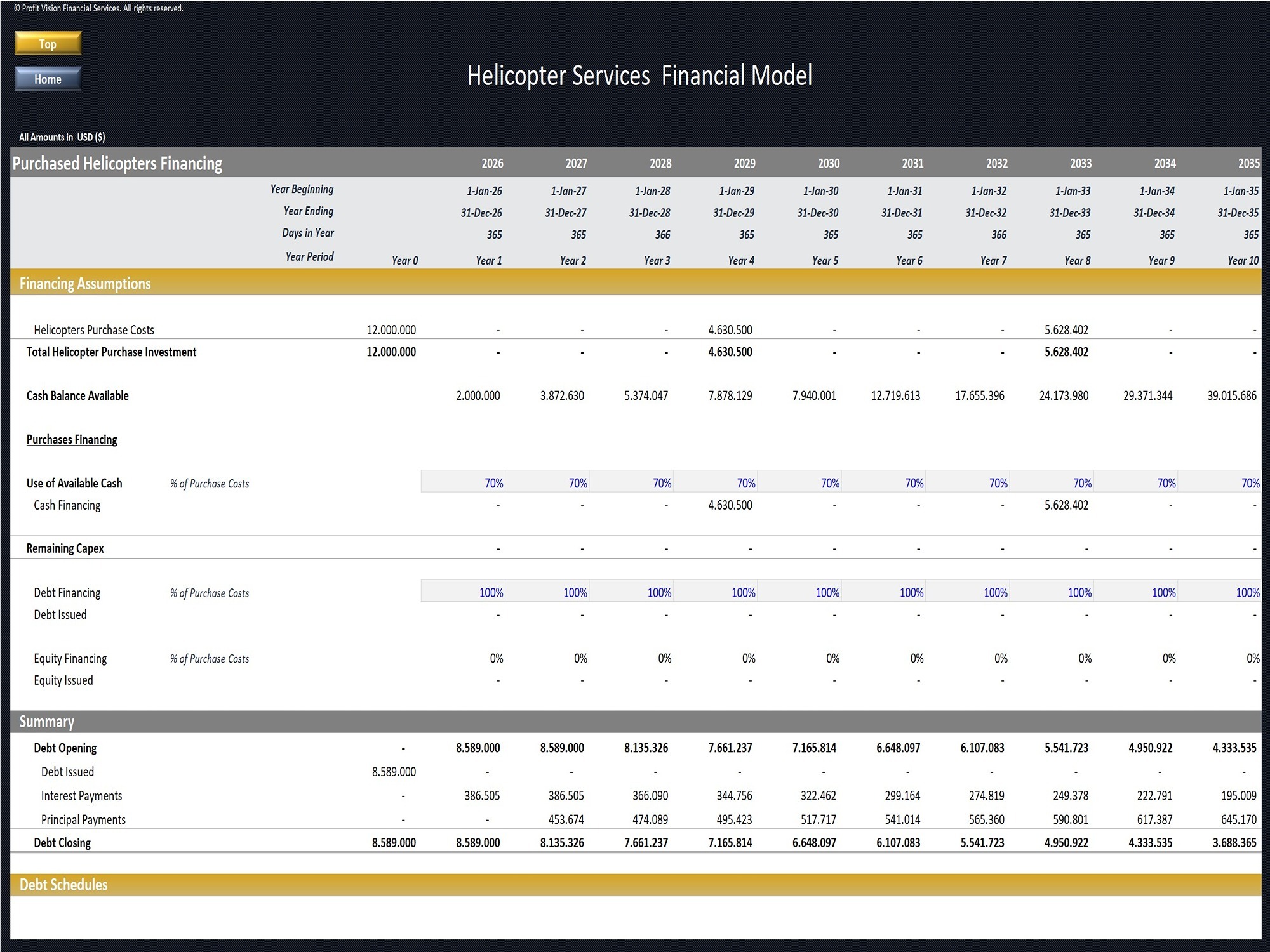 Helicopter Services Company – 10 Year Financial Model - Eloquens