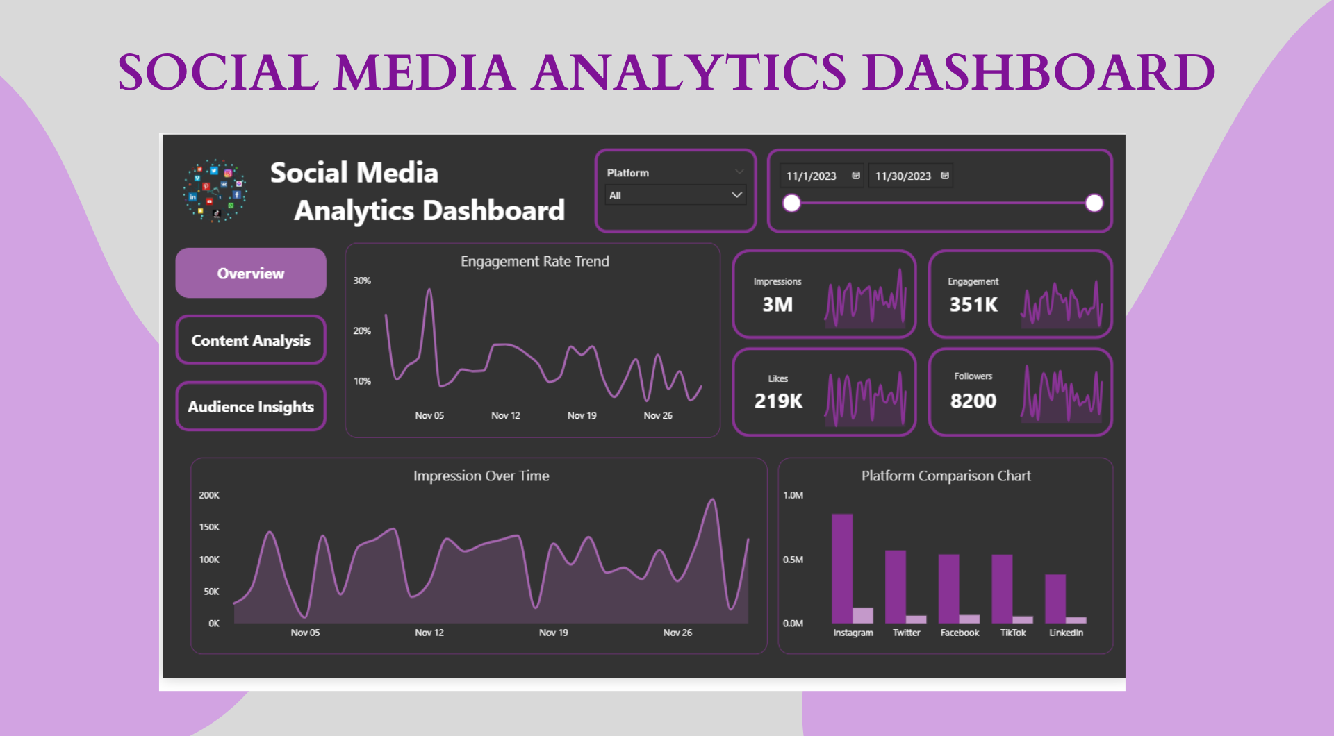 3-Page Dynamic Social Media Dashboard | Power BI | Ready-to-Use - Eloquens