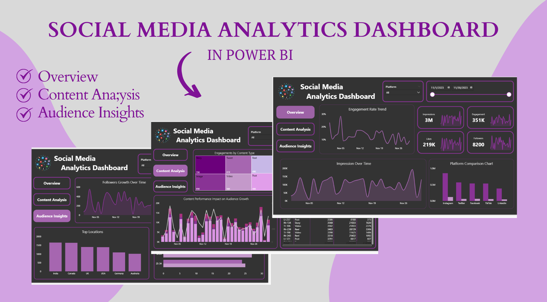 3-Page Dynamic Social Media Dashboard | Power BI | Ready-to-Use - Eloquens
