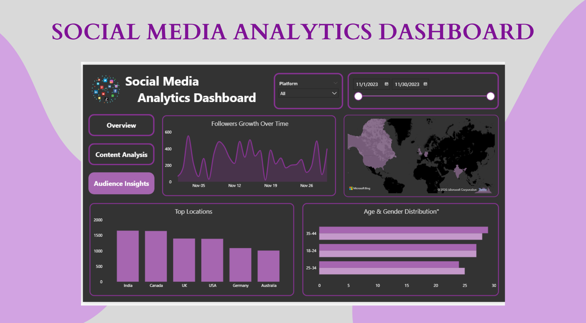 3-Page Dynamic Social Media Dashboard | Power BI | Ready-to-Use - Eloquens