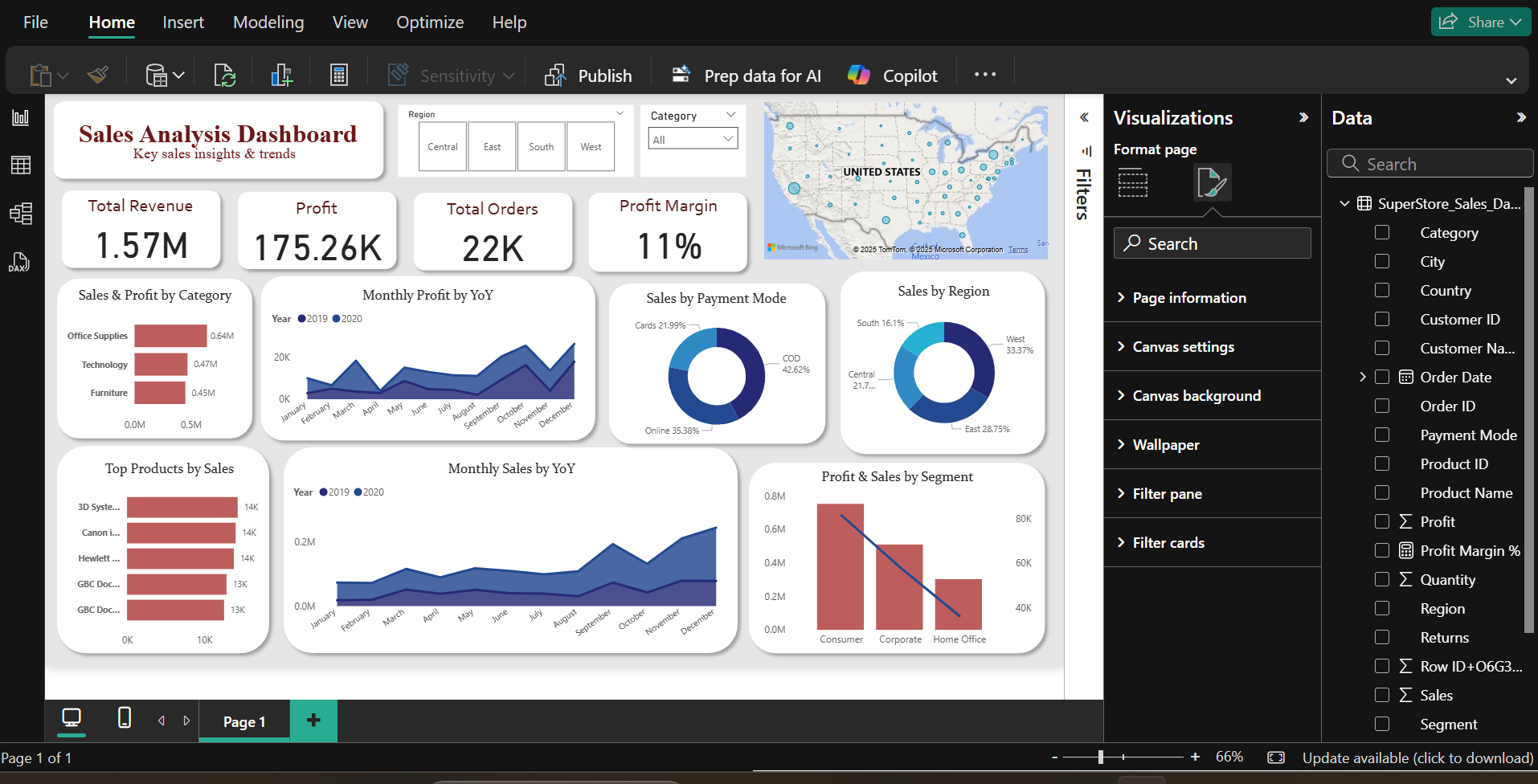 Interactive Sales Analysis Dashboard – Power BI Template - Eloquens