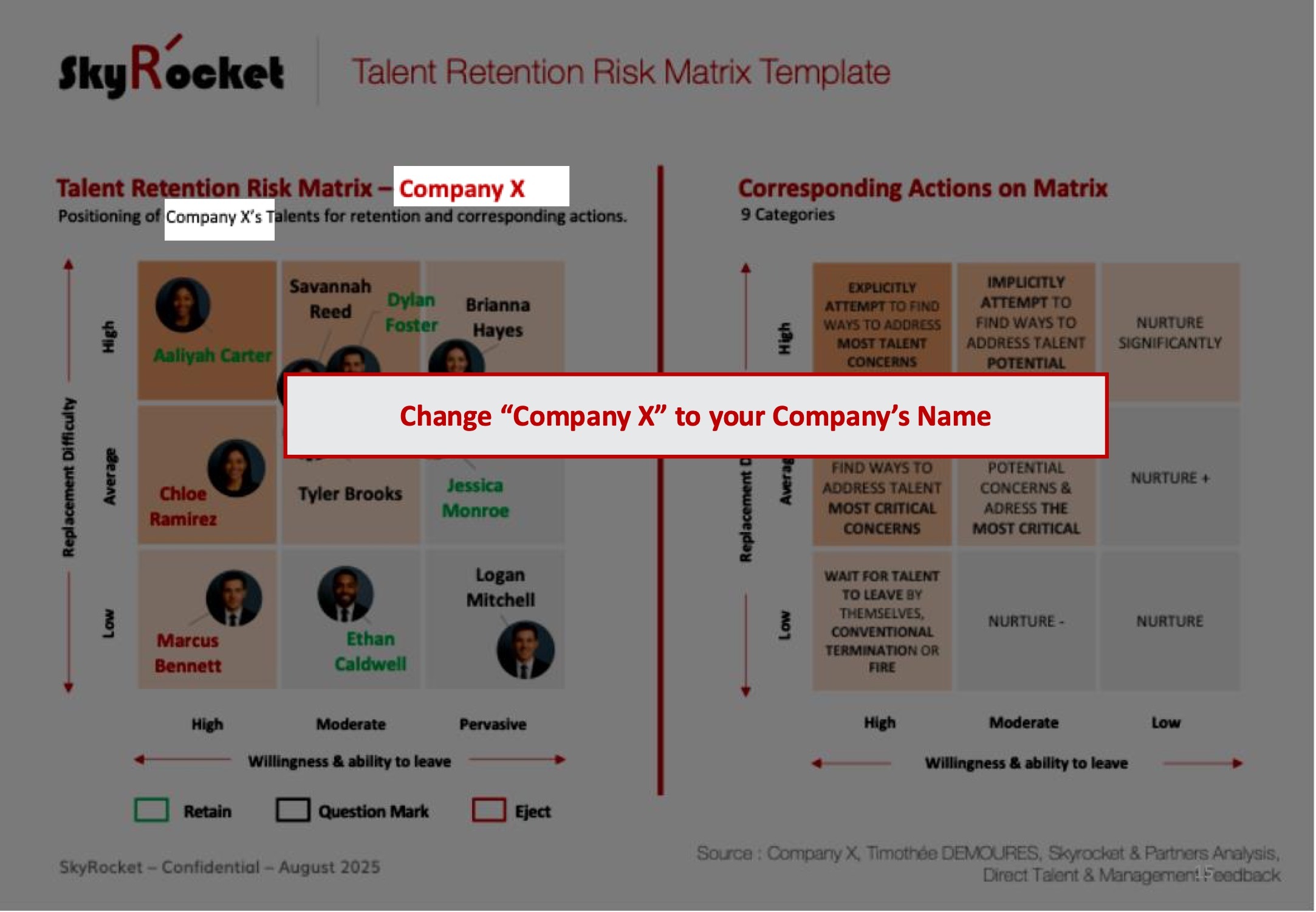 Talent Retention Risk Matrix Template - Eloquens