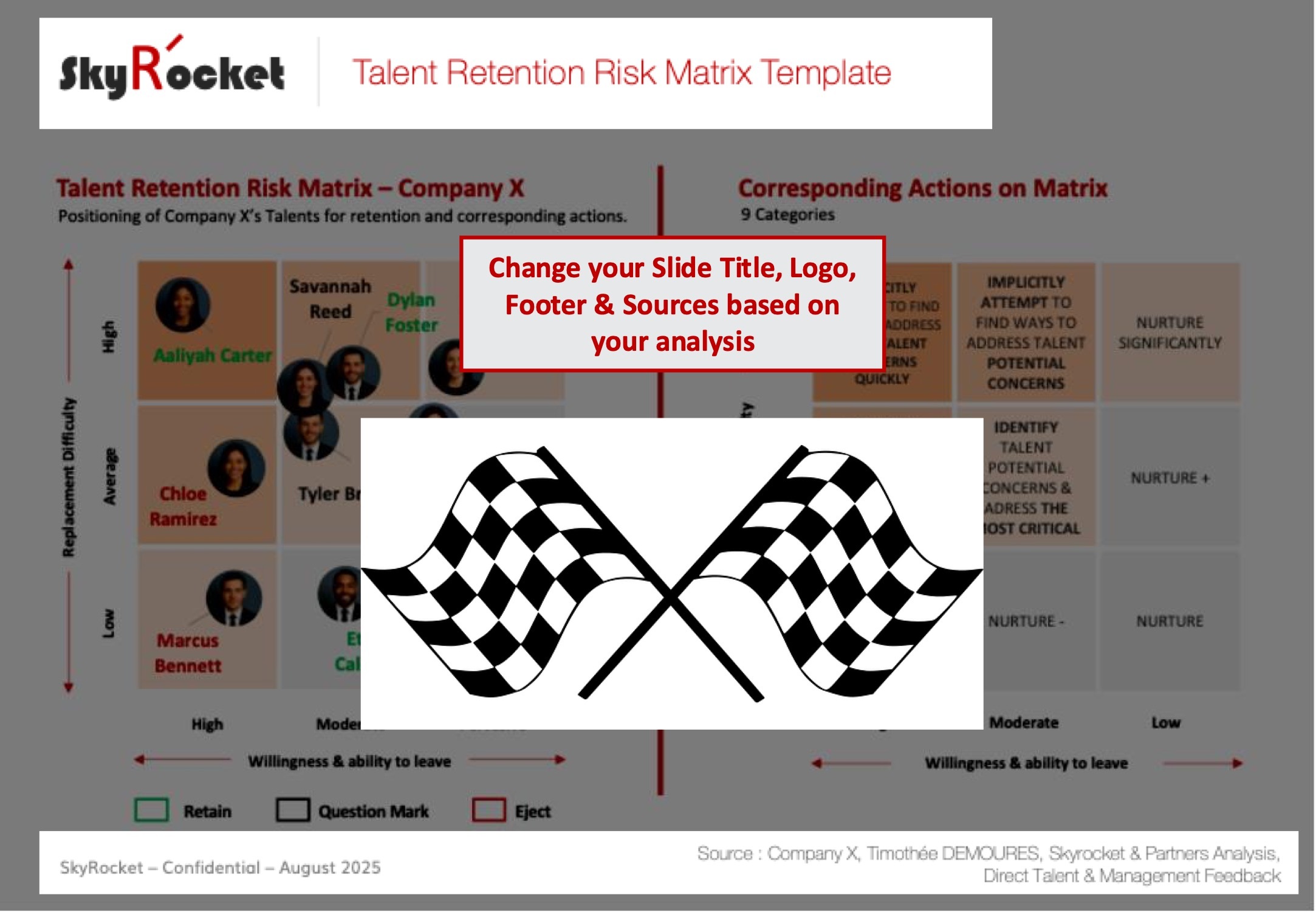Talent Retention Risk Matrix Template - Eloquens