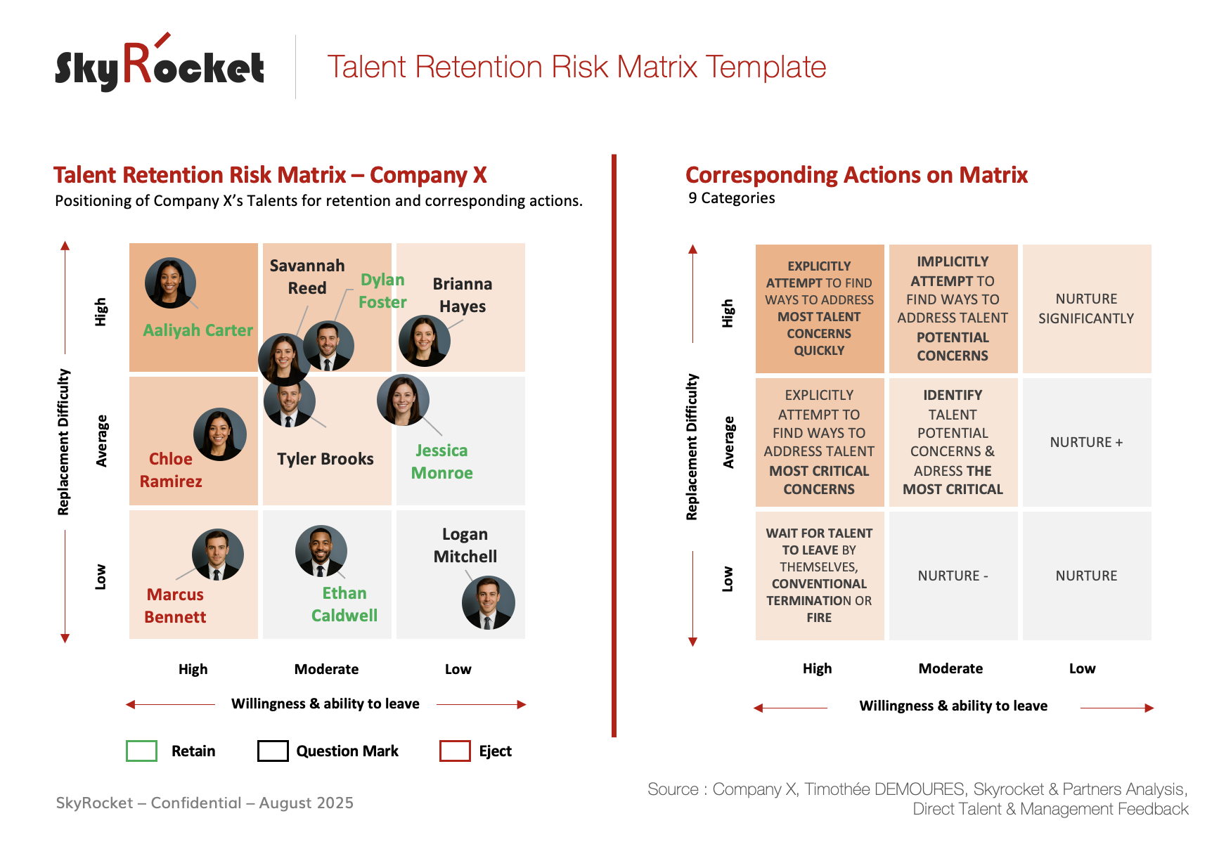 Talent Retention Risk Matrix Template - Eloquens