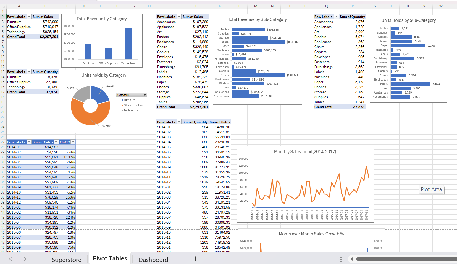 Sales Performance Dashboard – Excel Dashboard for Revenue & Profit Analysis - Eloquens