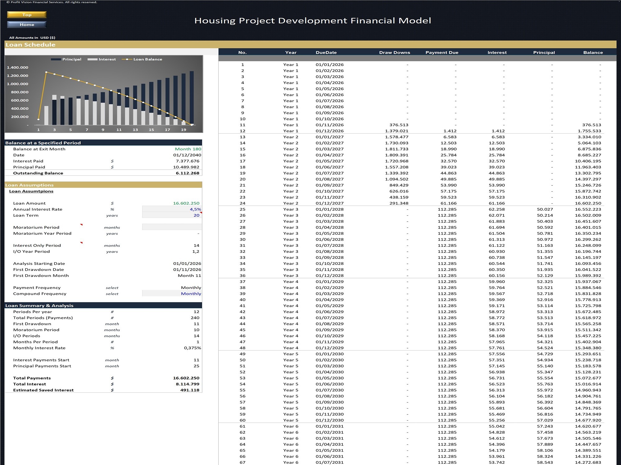 Housing Project (Built-to-Rent) – Project Finance Model - Eloquens