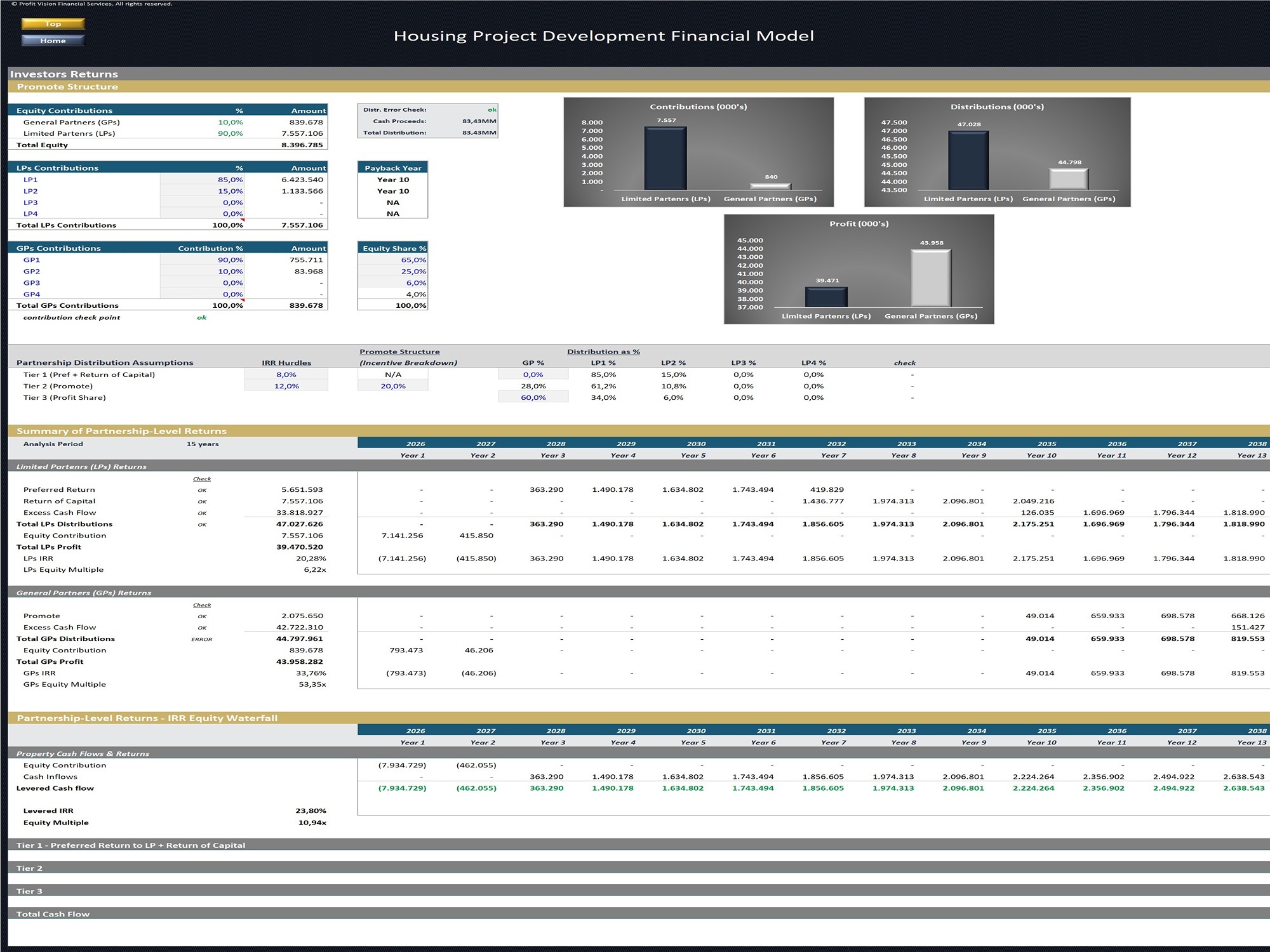 Housing Project (Built-to-Rent) – Project Finance Model - Eloquens