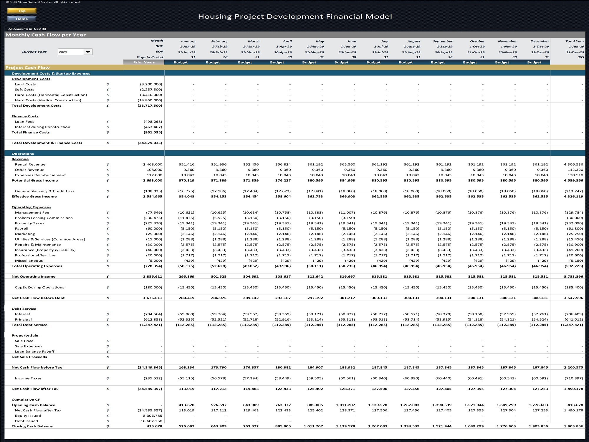 Housing Project (Built-to-Rent) – Project Finance Model - Eloquens