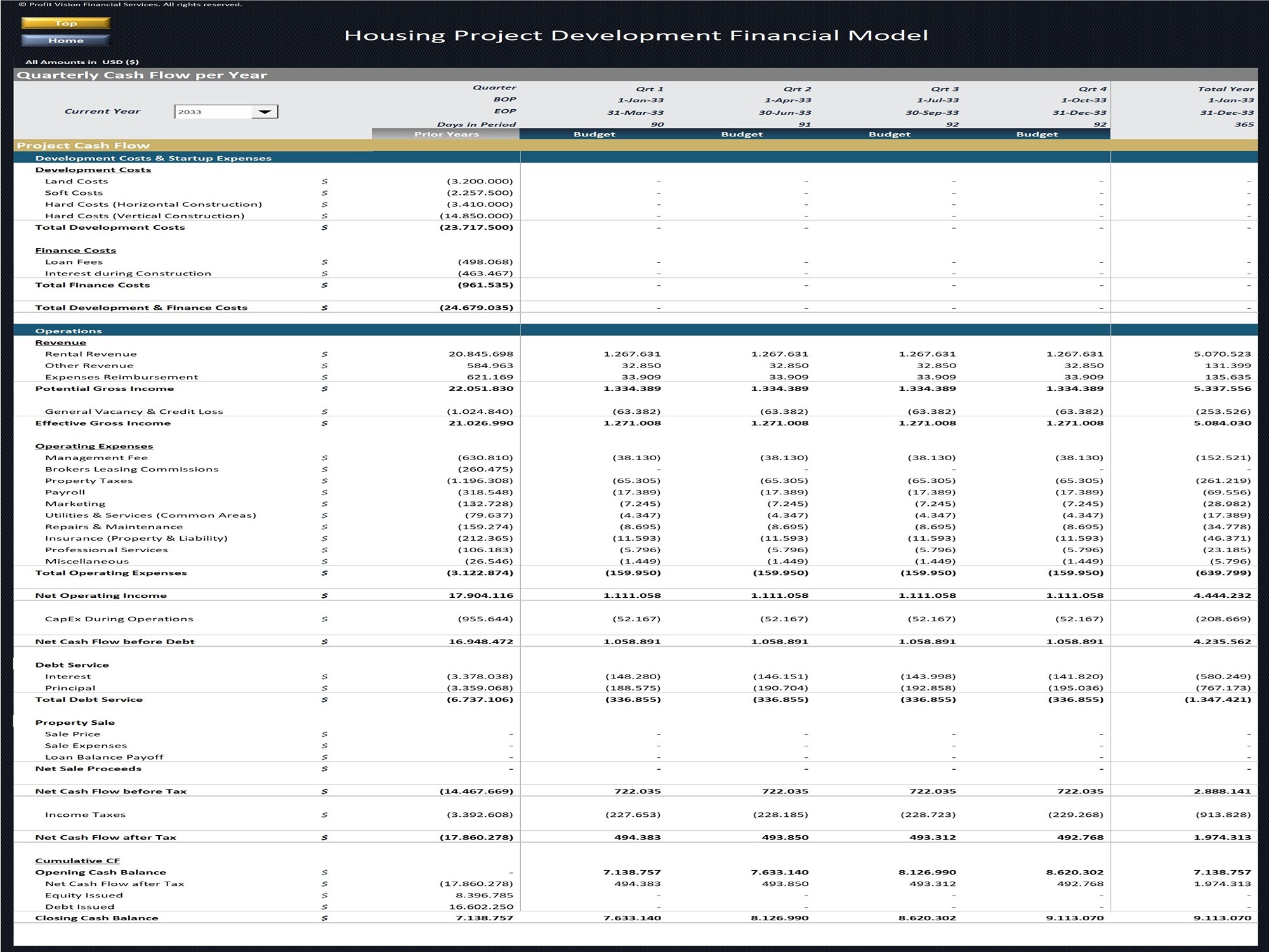Housing Project (Built-to-Rent) – Project Finance Model - Eloquens
