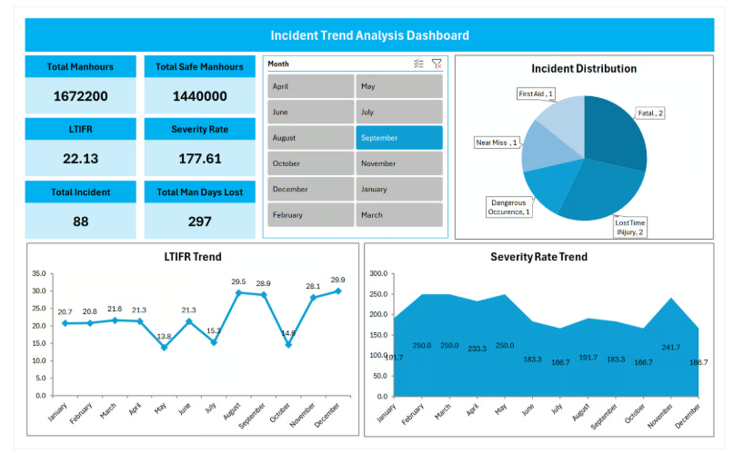 Incident Trend Analysis Dashboard V2 - Eloquens