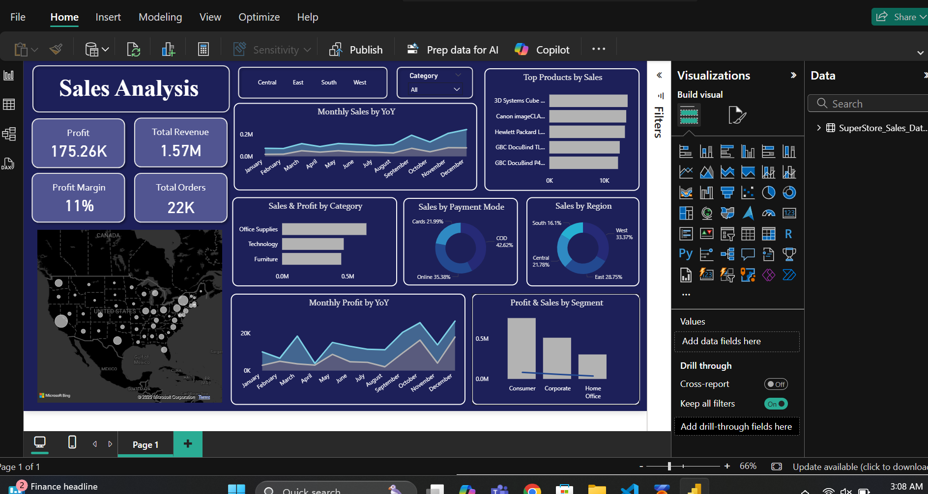 Sales Analysis Power BI Dashboard with KPI Tracking & Insights - Eloquens