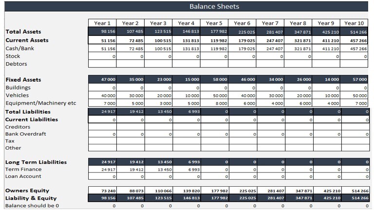 Tour Guide Operator Financial Model - Forecast 10 years - Eloquens