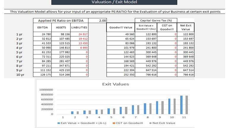 Tour Guide Operator Financial Model - Forecast 10 years - Eloquens