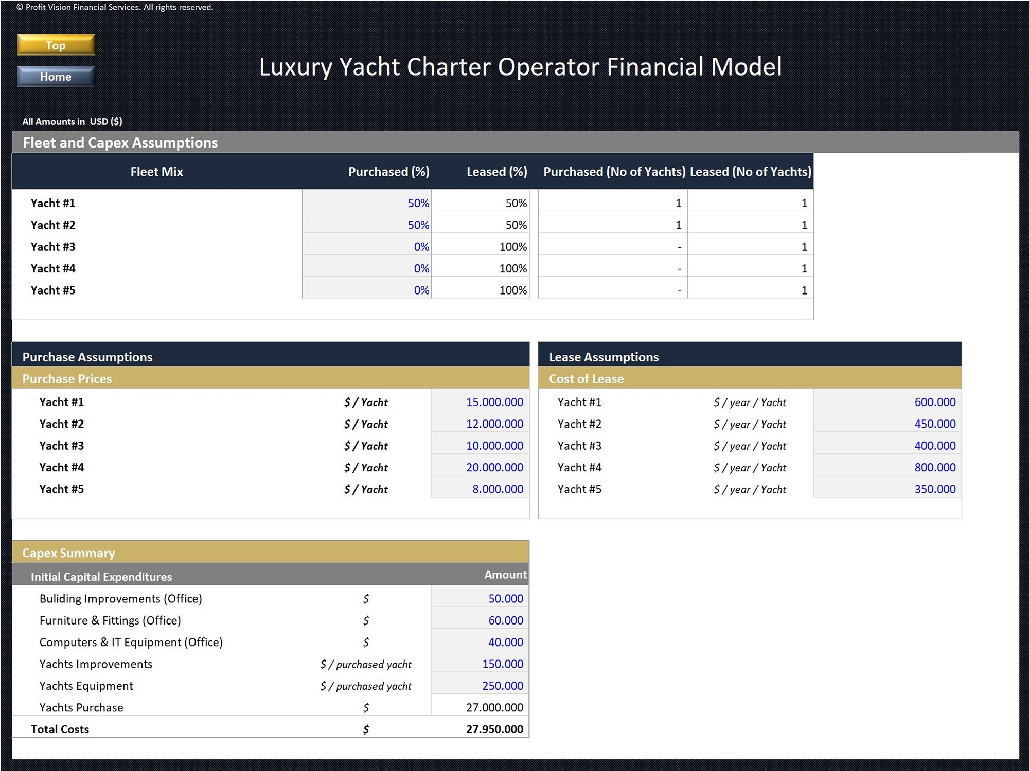 Luxury Yacht Charter Operator – 10 Year Financial Model - Eloquens